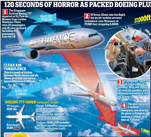 Jet dropped... then the screams began - PressReader