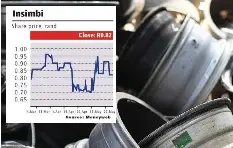 Insimbi earnings plunge 54%, hurt by SA decision to curb metal exports ...