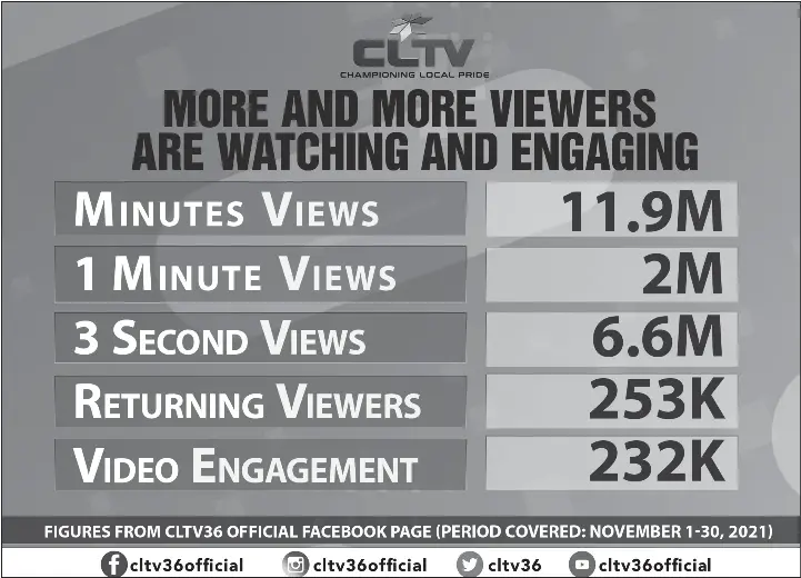 Sheryn Regis confirms relationsh­ip with You tuber Mel de Guia - PressReader