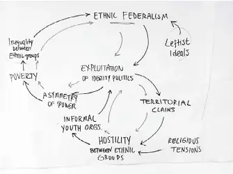 CONFLICT ANALYSIS TOOLS FOR THE YOUTH - PressReader