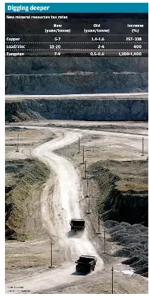 Higher taxes take shine off miners - PressReader