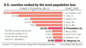 Population decline trend continues - PressReader