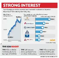 Nifty breaches 20K, rally set to continue - PressReader
