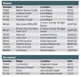 Naming Update - PressReader