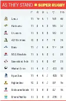 Explained: Playoff permutatio­ns after round 12 - PressReader