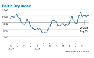 Baltic Exchange Shipping Insights - PressReader