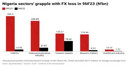 FX Losses: Unmasking the vulnerable sectors - PressReader
