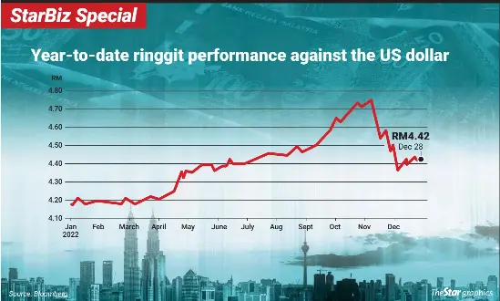 Worst is over for ringgit? - PressReader