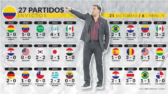 Colombia-uruguay, un choque de mucho respeto - PressReader