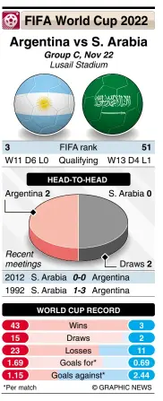 Seven European captains ditch One Love arm band under FIFA pressure - PressReader