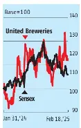 Near-term headwinds may keep United Breweries under pressure - PressReader
