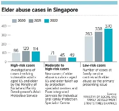 Slight rise in elder abuse cases; caregiver stress a common factor ...