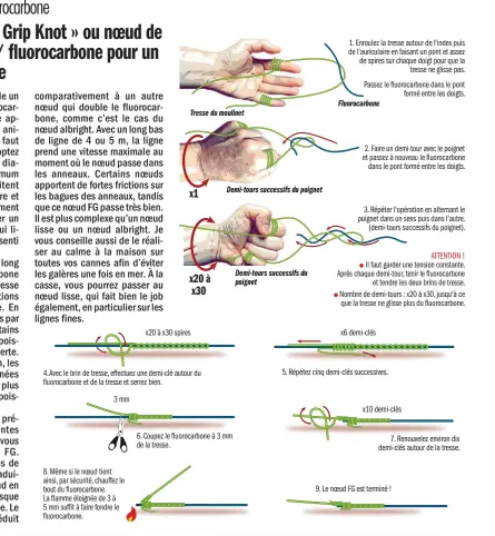 Noeud FG « Fine Grip Knot » ou noeud de raccord tresse / fluorocarb­one ...