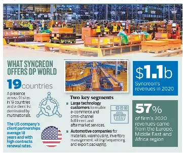 DP World buys US logistics firm Syncreon - PressReader