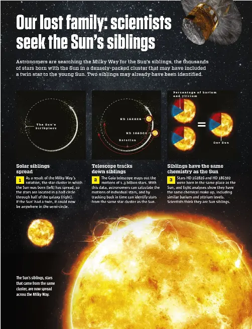 Our lost family: scientists seek the Sun’s siblings - PressReader
