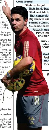 Arteta We’re simply the best apart from at scoring goals! - PressReader