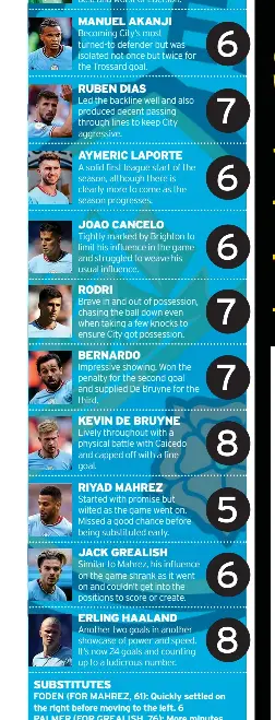 CITY RATED - PressReader