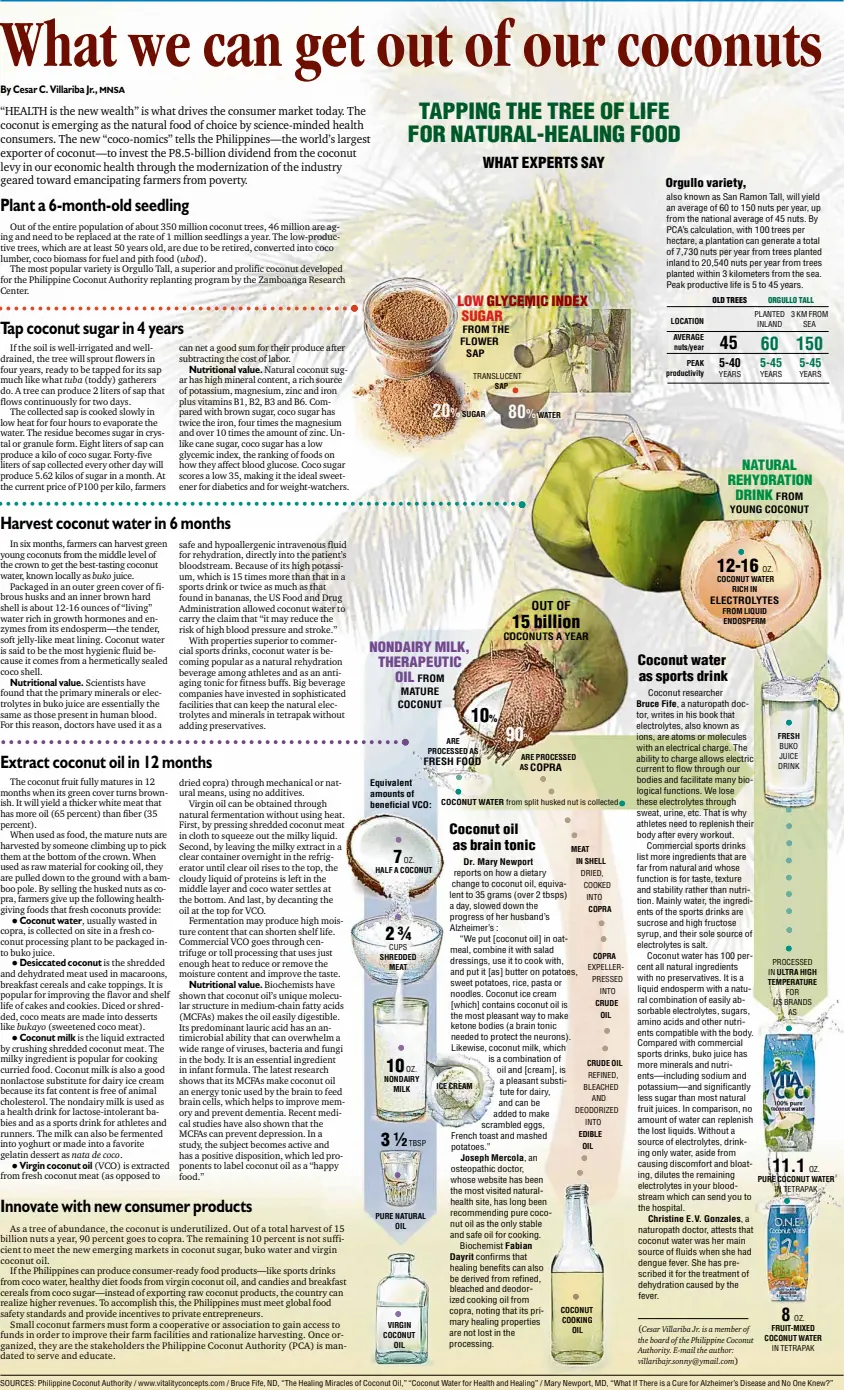 What we can get out of our coconuts - PressReader