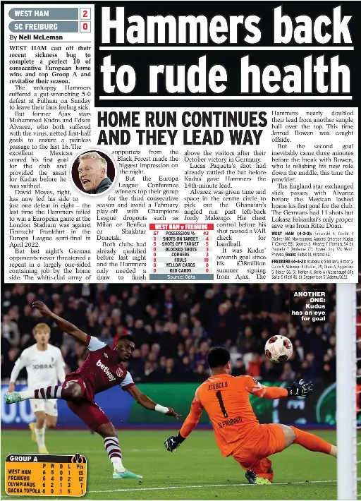 Hammers back to rude health - PressReader