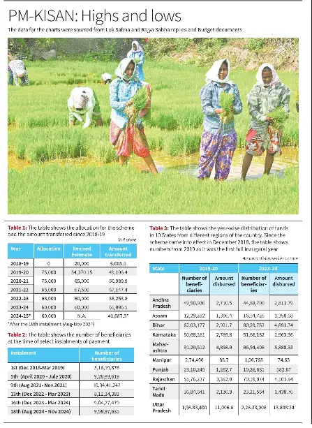 The way forward for PM-KISAN - PressReader