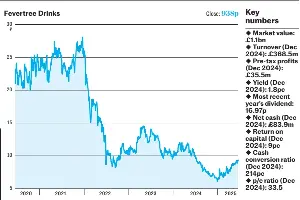 Despite disappoint­ing us, this drinks maker hasn’t lost its fizz and has strong growth ...