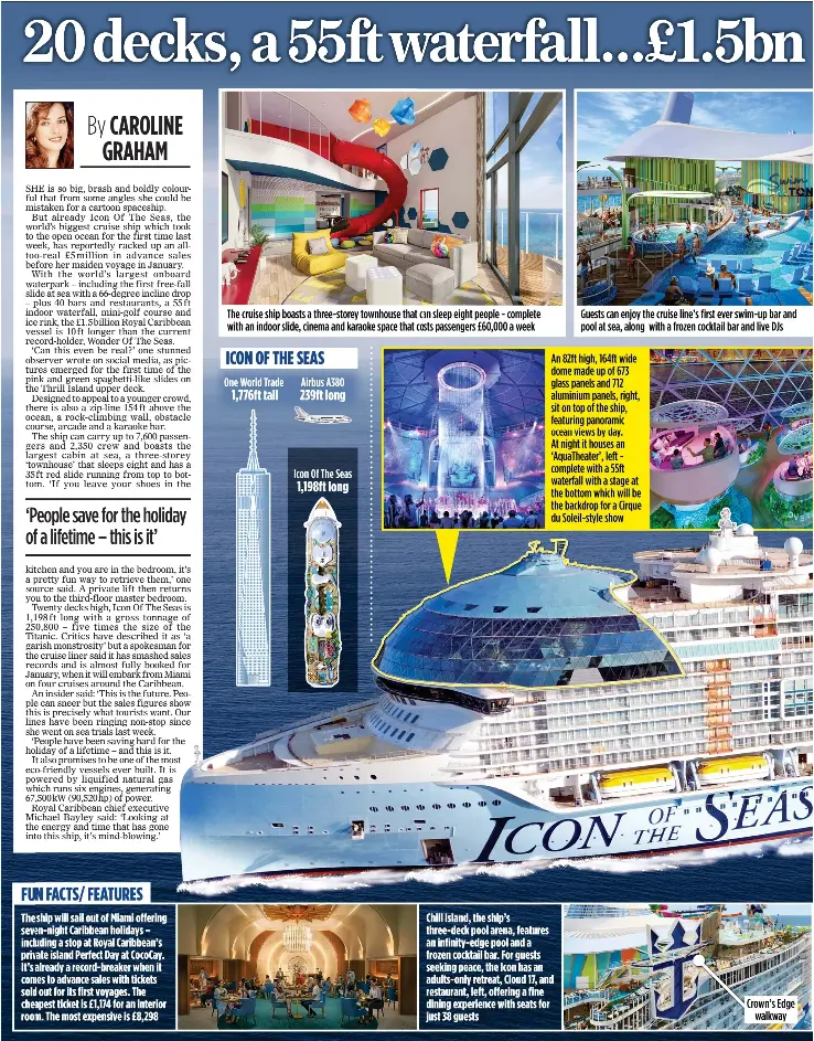 20 decks, a 55ft waterfall...£1.5bn f loating city REALLY is an Icon! - PressReader