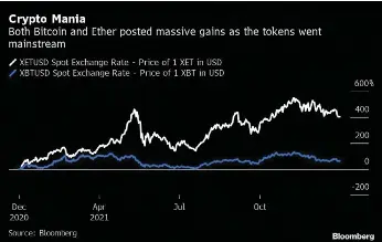 Billionair­es are embracing crypto in case money becomes worthless - PressReader