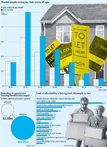 The housing benefit timebomb waiting for Labour - PressReader