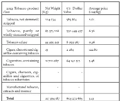 TVCT shows efficacy as tobacco export earnings surge 26pc - PressReader
