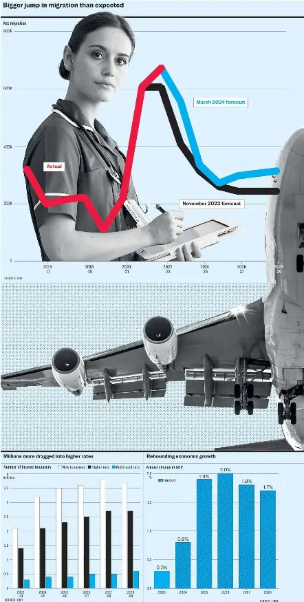 Mass migration props up growth as worklessne­ss crisis worsens - PressReader