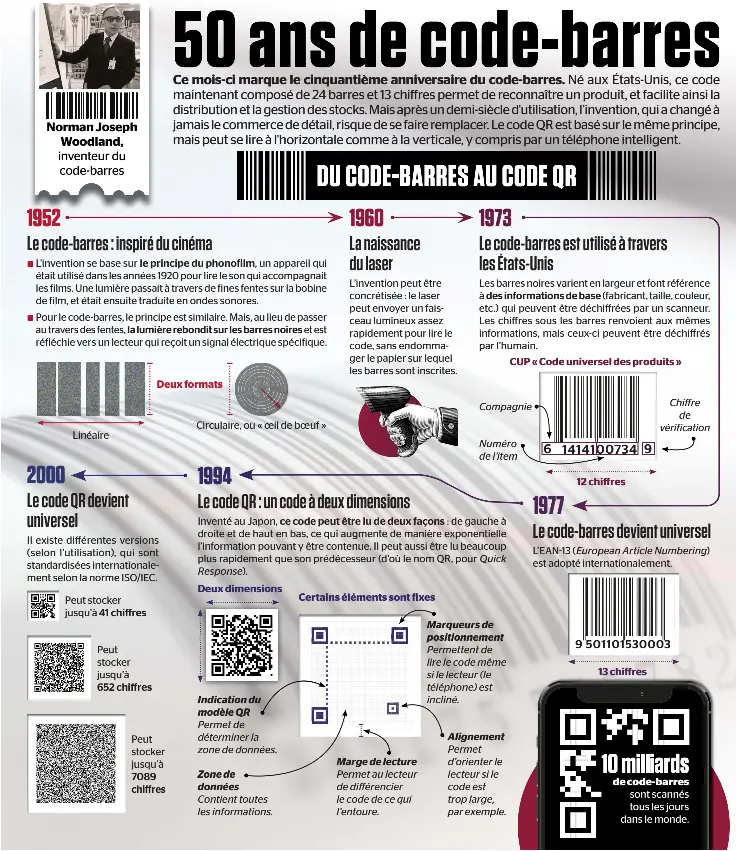 50 ans de code-barres - PressReader
