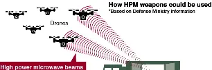 Japan to develop high power microwave weapons - PressReader
