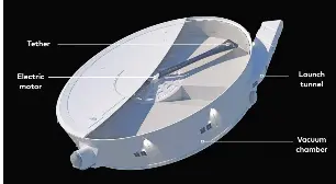 Kinetic launch system - PressReader