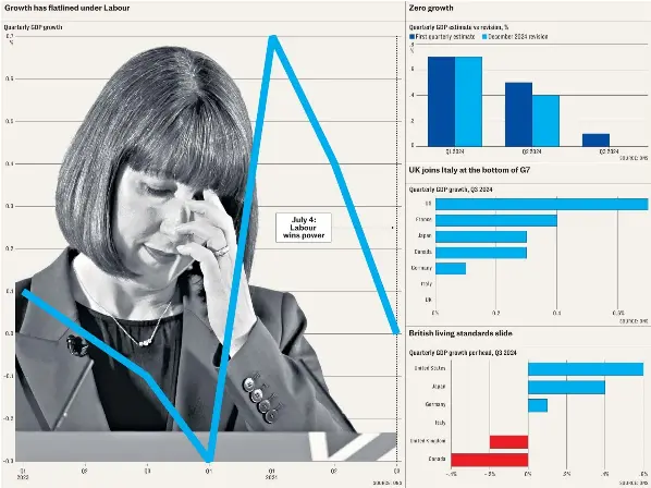 How Labour took UK to brink of recession - PressReader