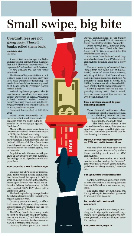 Rule to put $5 limit on overdraft fees squashed - PressReader