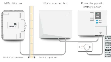 NBN setup guide - PressReader