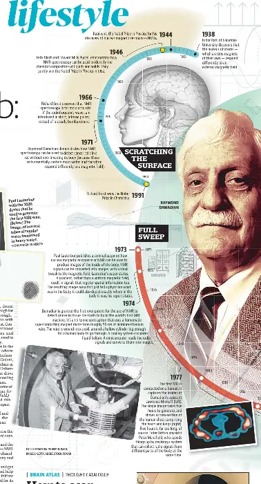 The inside job: 50 years of the MRI - PressReader