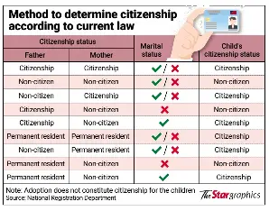 ‘Stateless people still facing documentat­ion problems’ - PressReader