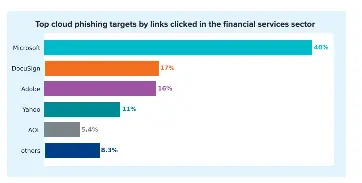FIs face data security threat from 3 perspectiv­es - PressReader