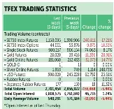 Futures Focus - PressReader