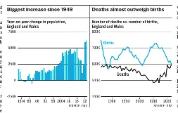 Migration fuels record population growth - PressReader
