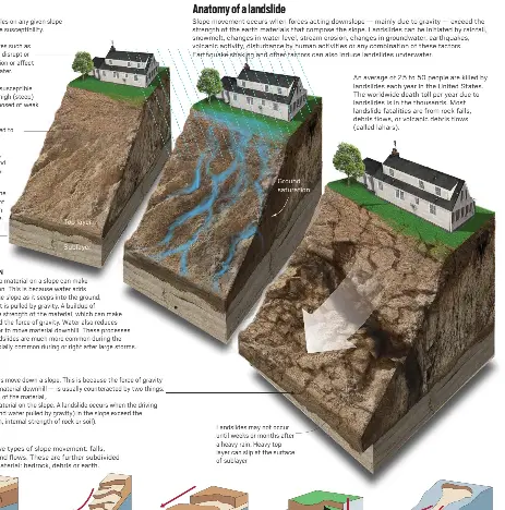 LANDSLIDES - PressReader