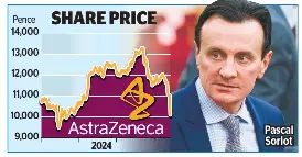 AstraZenec­a is rocked as China probe widens - PressReader