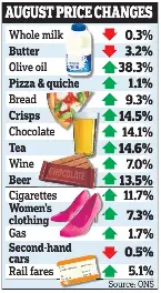 After shock inf lation fall, will the Bank halt rate hikes? - PressReader