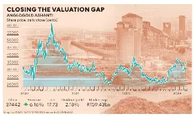 AngloGold aims to close gap with rivals - PressReader