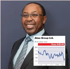 Kenny Fihla appointed as Absa's new CEO amid leadership changes ...