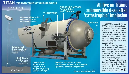 All five on Titanic submersibl­e dead after ‘catastroph­ic’ implosion - PressReader