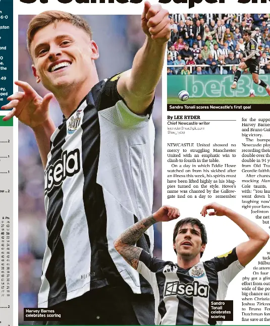 St James’ super show is perfect tonic for boss - PressReader