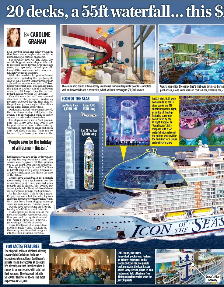 20 decks, a 55ft waterfall... this $2bn floating city really IS an Icon! - PressReader
