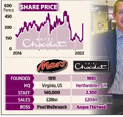 Hotel Chocolat duo scoop £280m in Mars takeover - PressReader